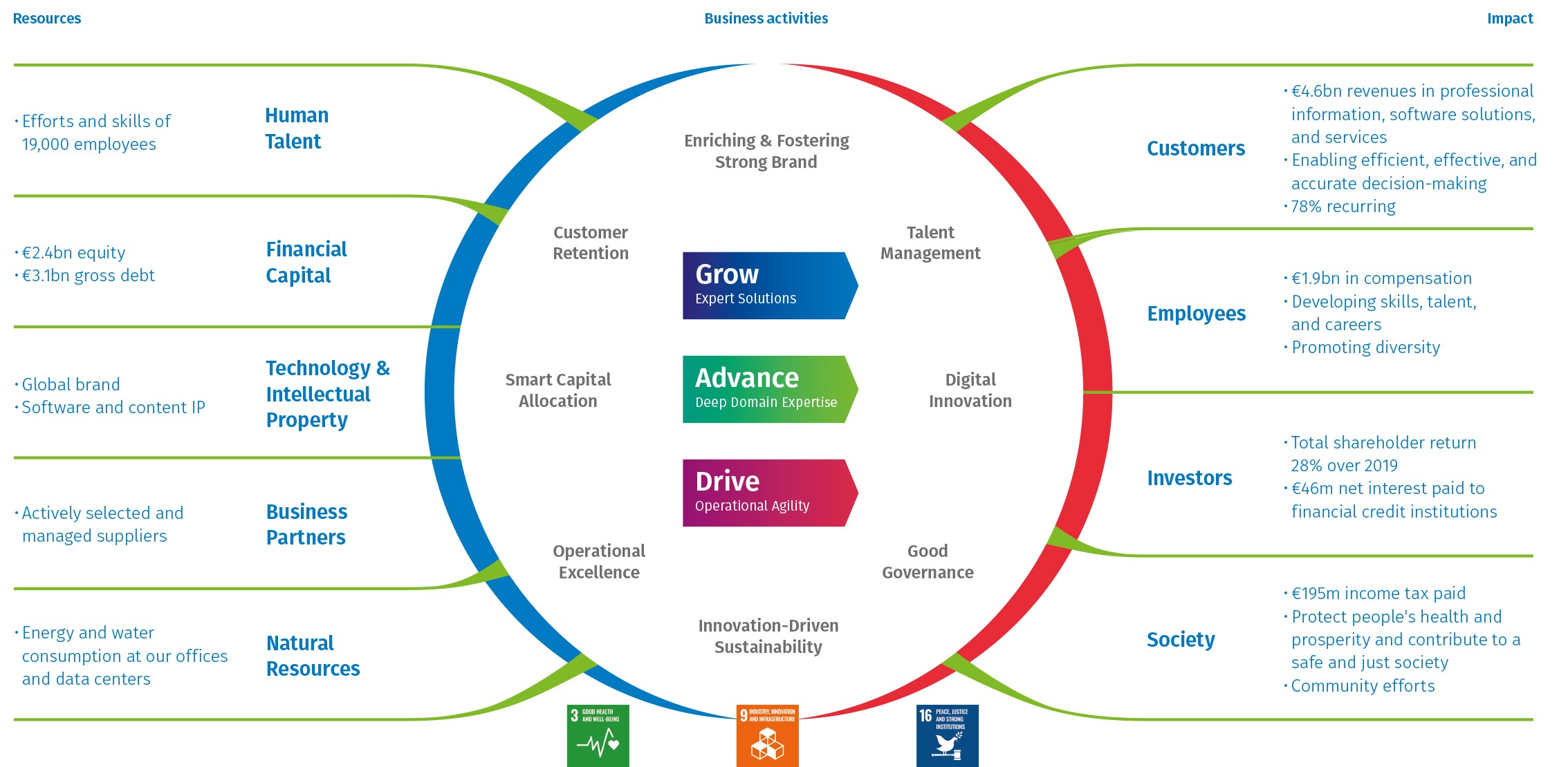 Value Creation And Value Capture Alignment In Busines