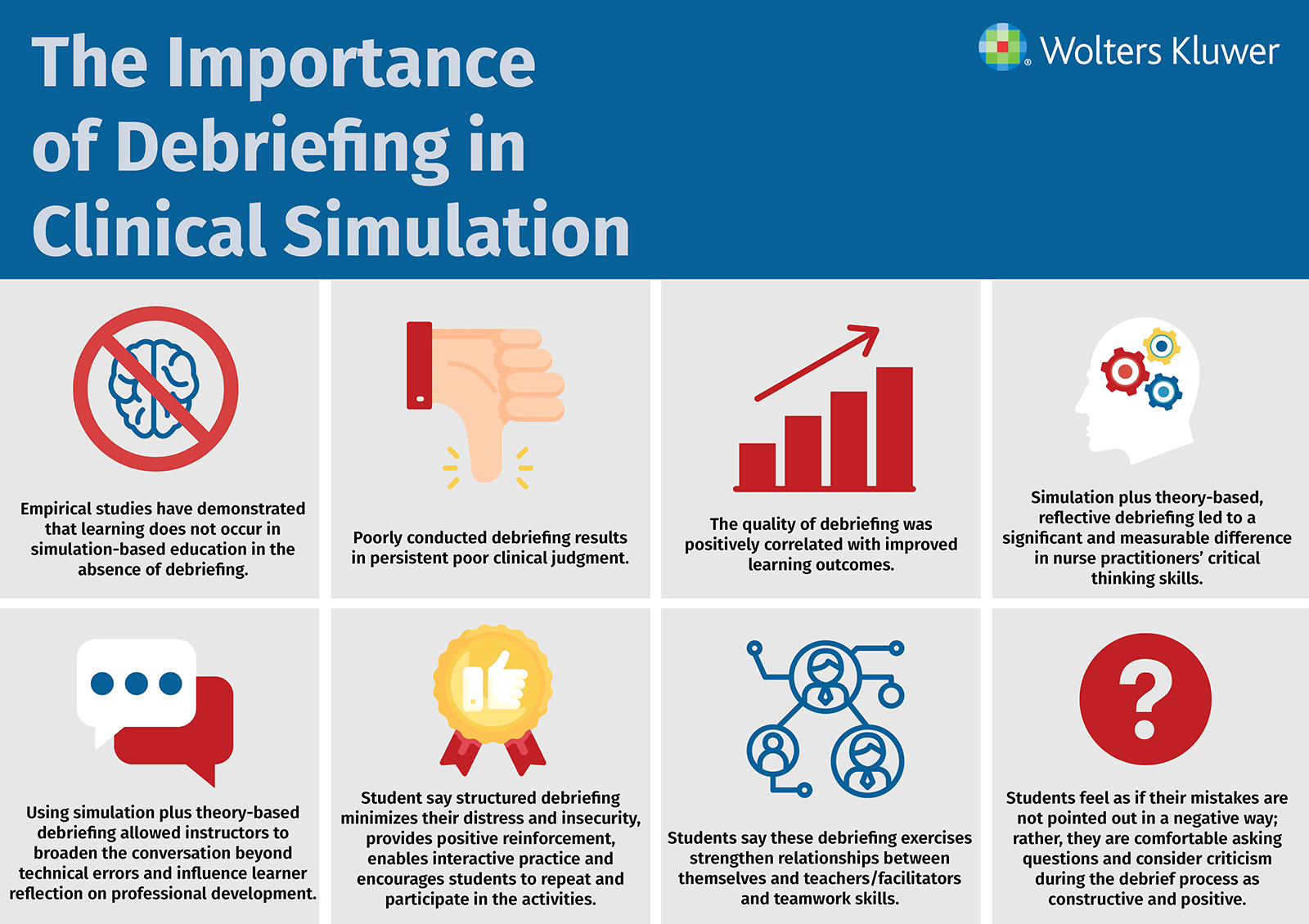 Simulation Debriefing Template Simulation Debriefing Template